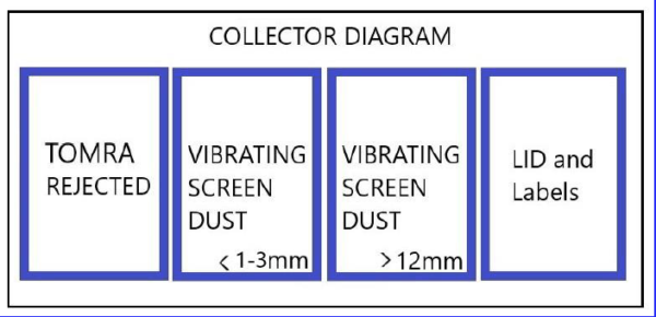 Lid Label And Waste Collector System – Kutay Global – Kutay Recycling ...